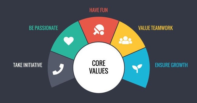 Core Values Conversations With Coach D